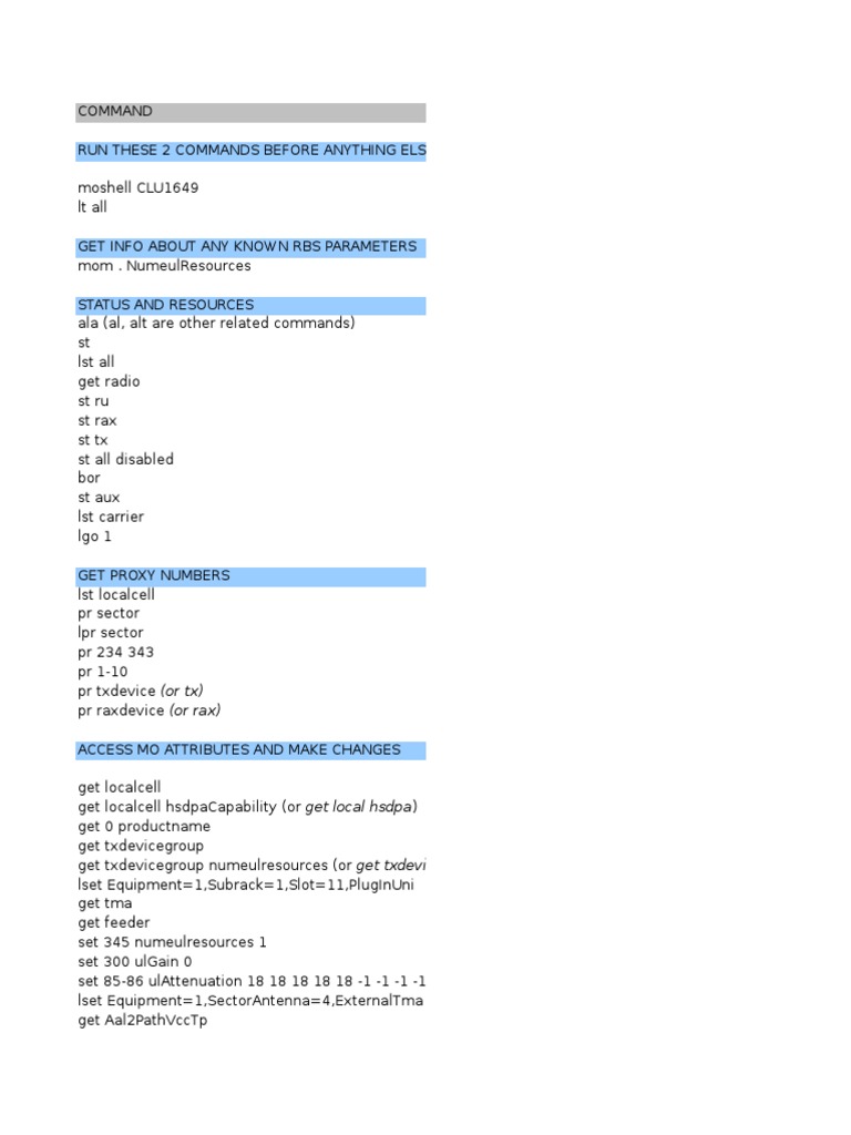Moshell Cheat Sheet | PDF | Proxy Server | Digital Technology