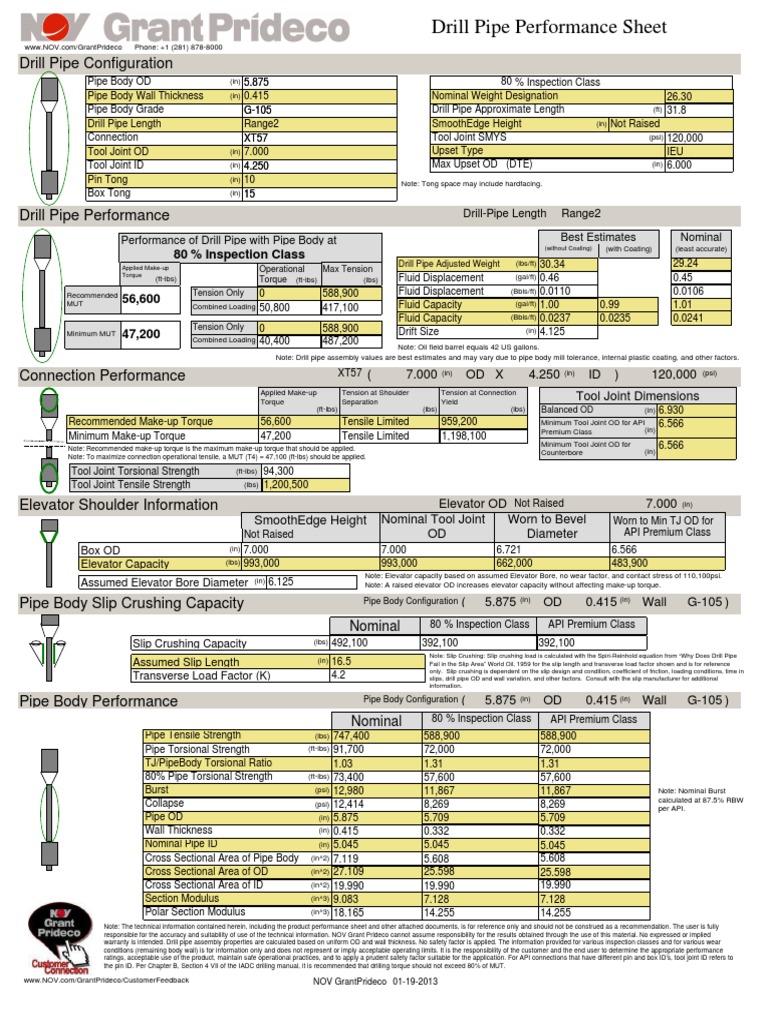 Drill Pipe Torque Chart