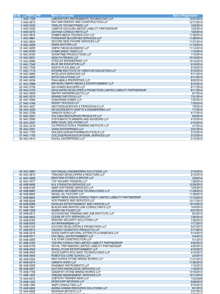SR - No Llpin/Fllpin Name of The Entity Date of Registration | PDF ...