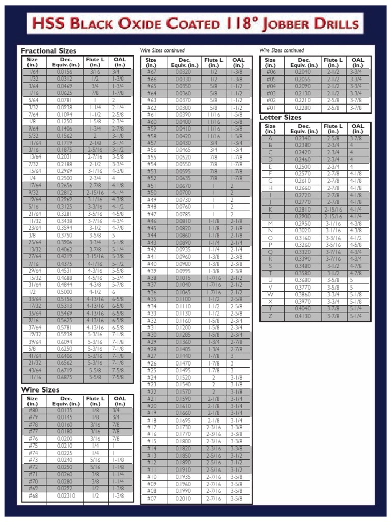 Drill Bit Chart | PDF
