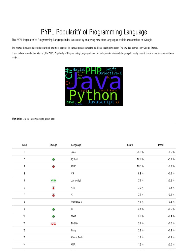 PYPL PopularitY of Programming Language Index | PDF | Integrated Development Environment ...