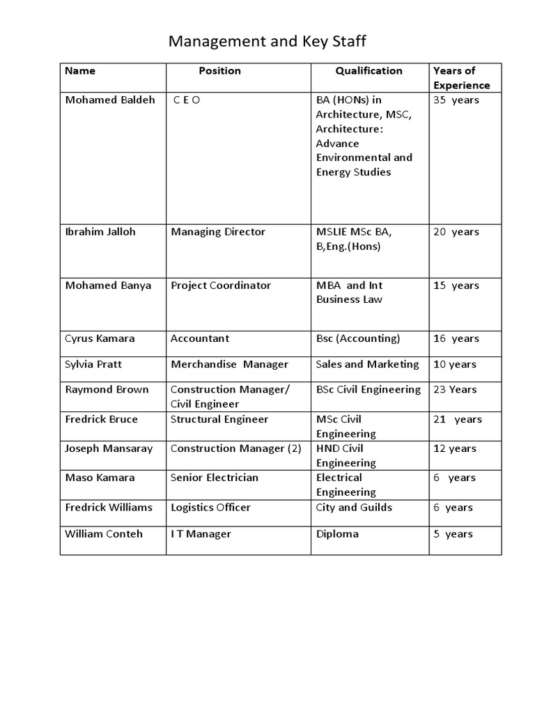 Management and Key Staff | PDF