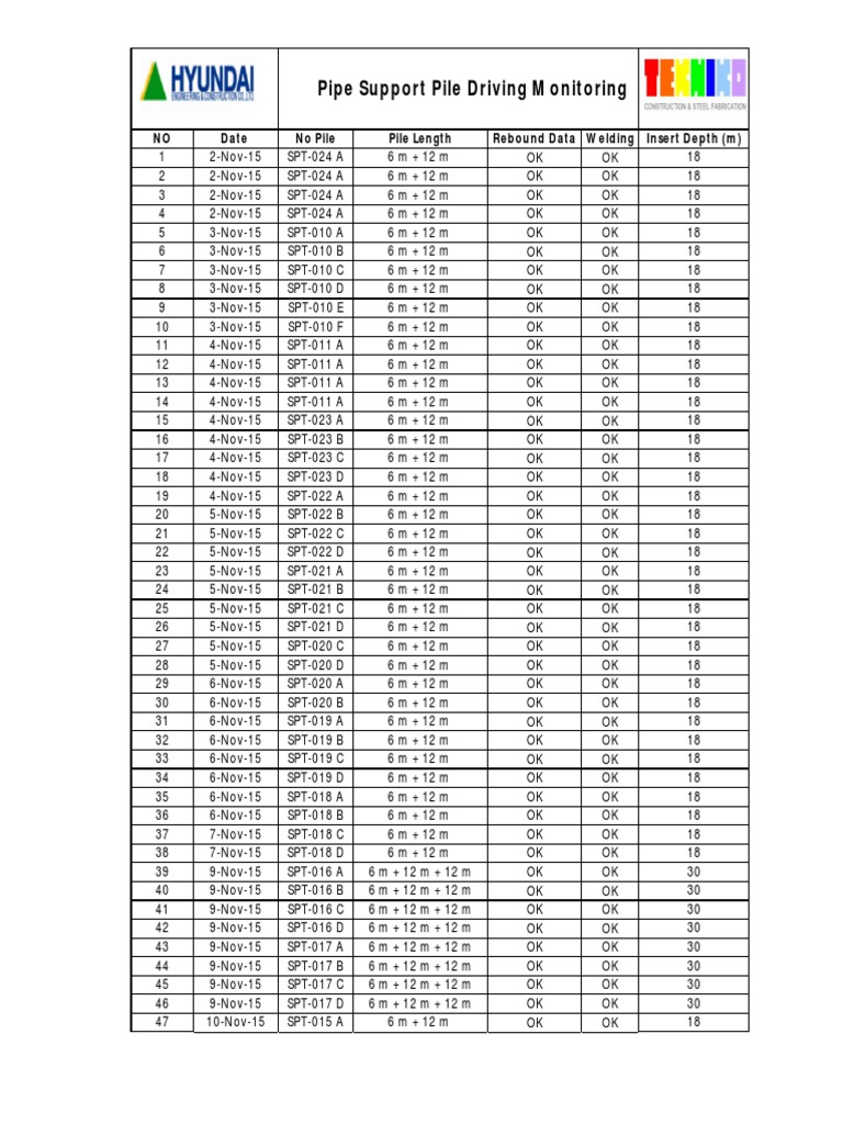 Pipe Plan PHC | PDF