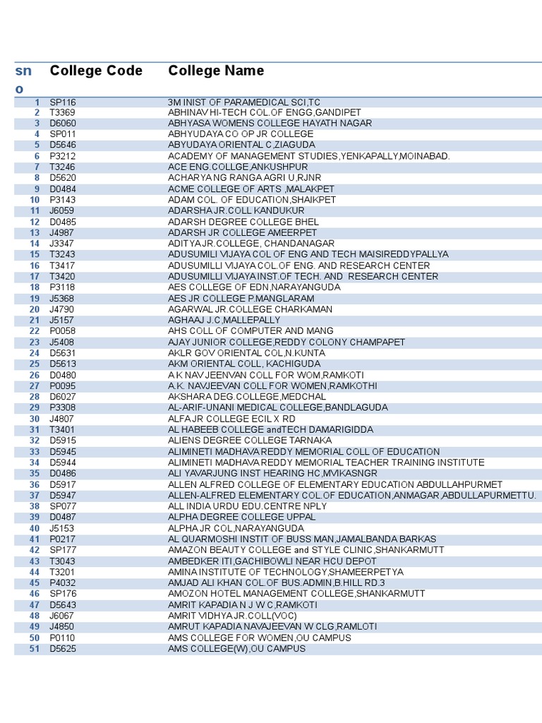 Colleges List | Educational Stages | Academia | Free 30-day Trial | Scribd
