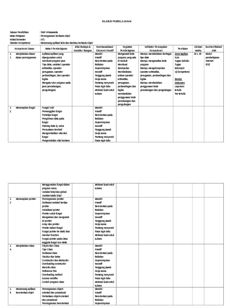 Silabus Oop (Java) | PDF