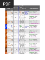 Kolkata Metro Time Table 2025 | PDF | Rail Transport | Rapid Transit