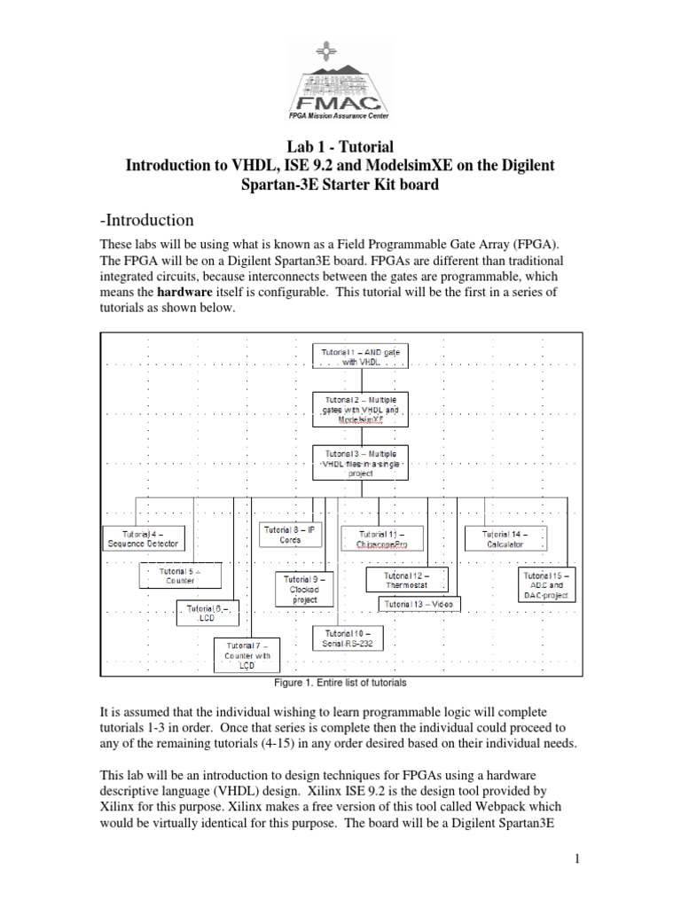 VHDL FPGA Tutorial for Beginners | PDF | Field Programmable Gate Array | Vhdl