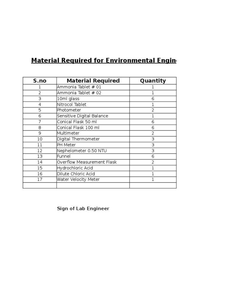 Material Required For Environmental Engineering Lab Experiments | PDF