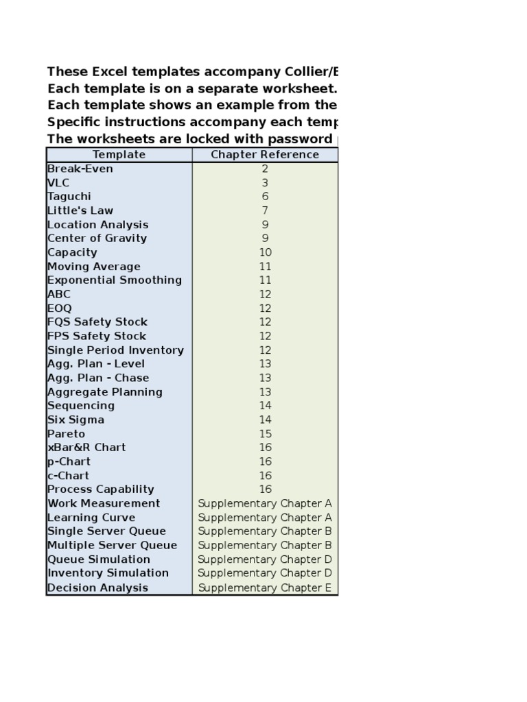Om4 Spreadsheet Templates | PDF | Business Economics | Production And ...