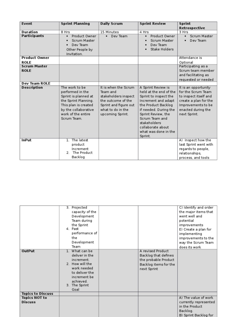 PSM Cheat Sheet | PDF | Scrum (Software Development) | Business