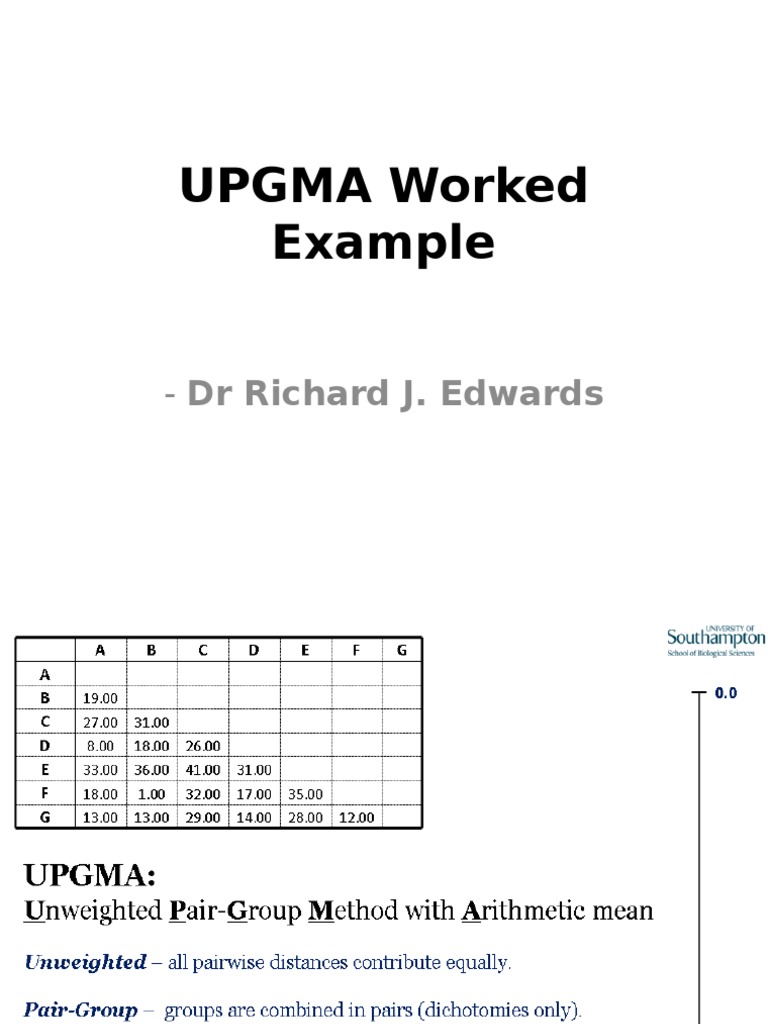 UPGMA Worked Example: - DR Richard J. Edwards | PDF