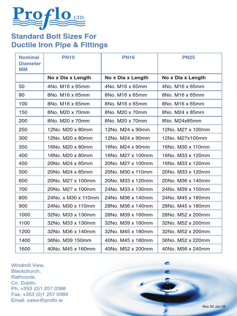 Standard Bolt Sizes PDF | PDF