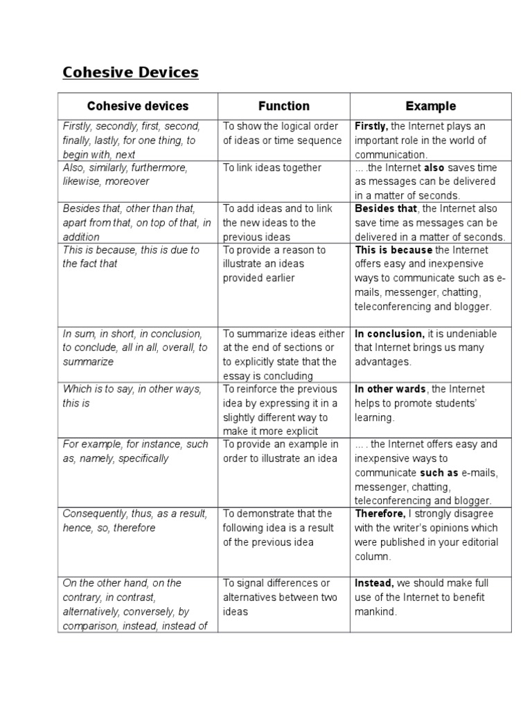 Cohesive Devices | PDF