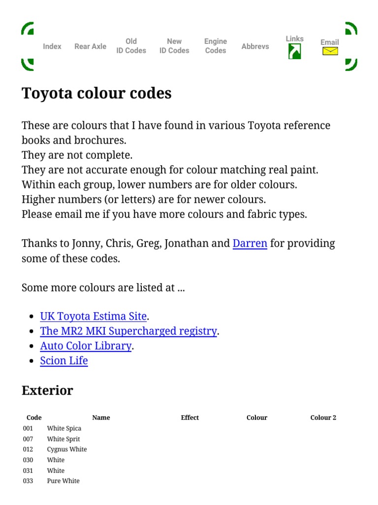 Toyota Colour Codes | PDF