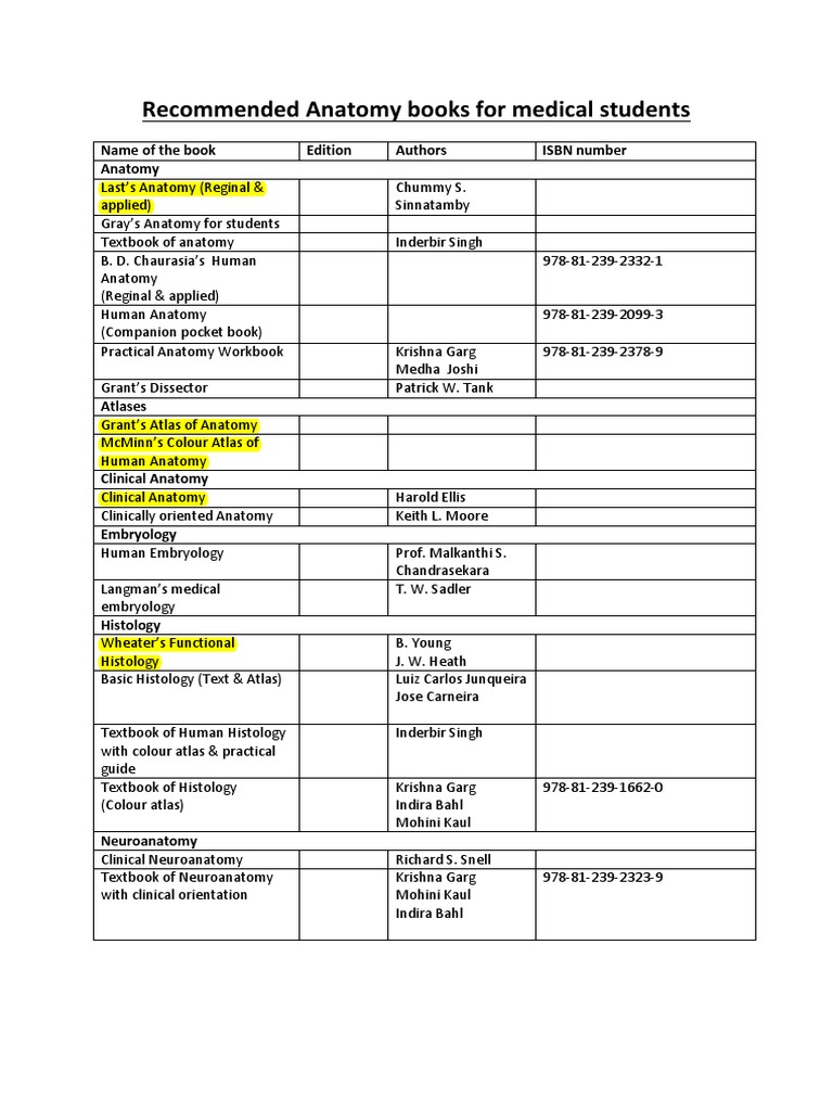 Recommended Books For Mbbs | PDF