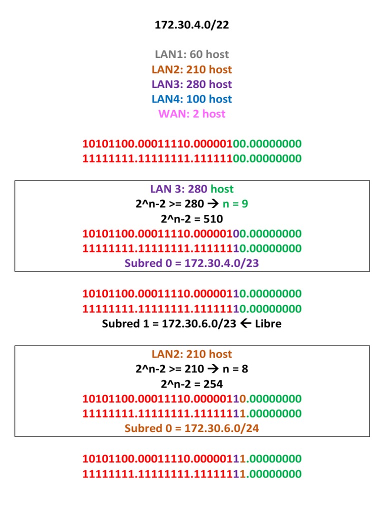 Solucion Paso A Paso VLSM Ejemplo Clase 34570 | PDF | Tecnología