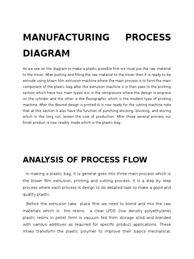 Plastic Bag Manufacturing Process Flow | PDF | Extrusion | Plastic
