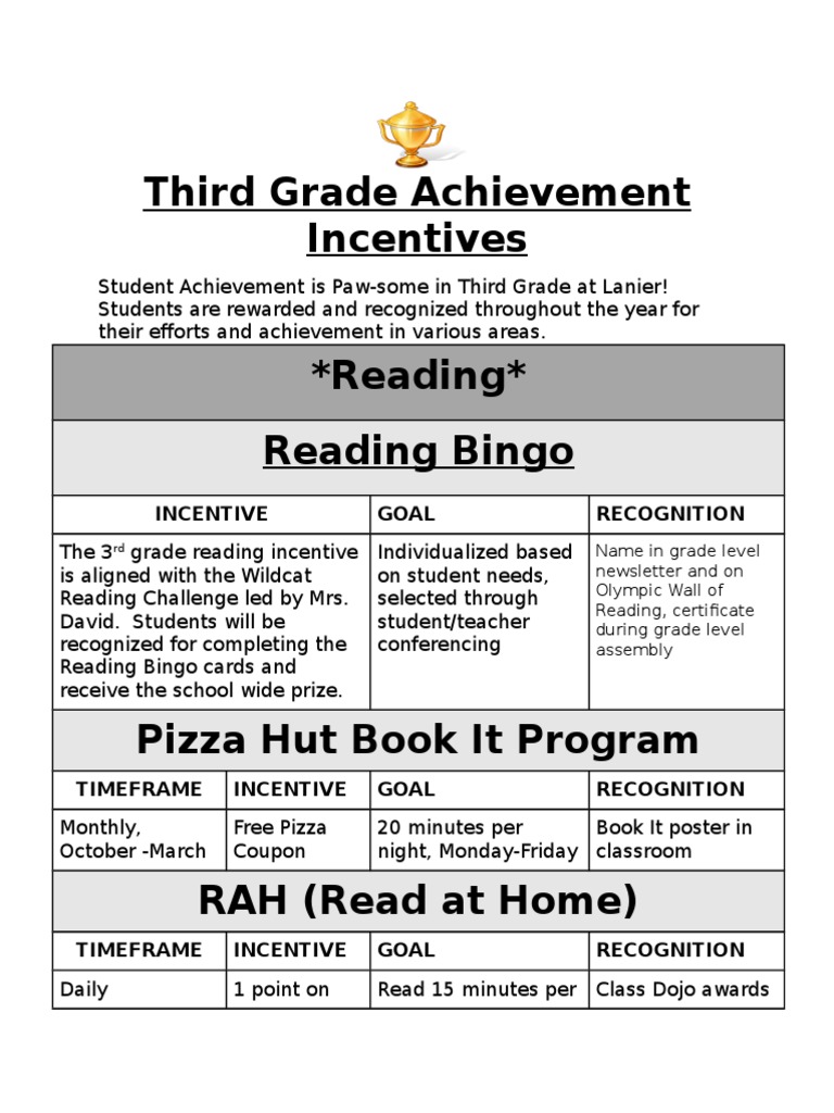 Third Grade Incentive Programs Overview | PDF