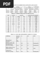 Sample General Structural Notes | PDF | Concrete | Strength Of Materials