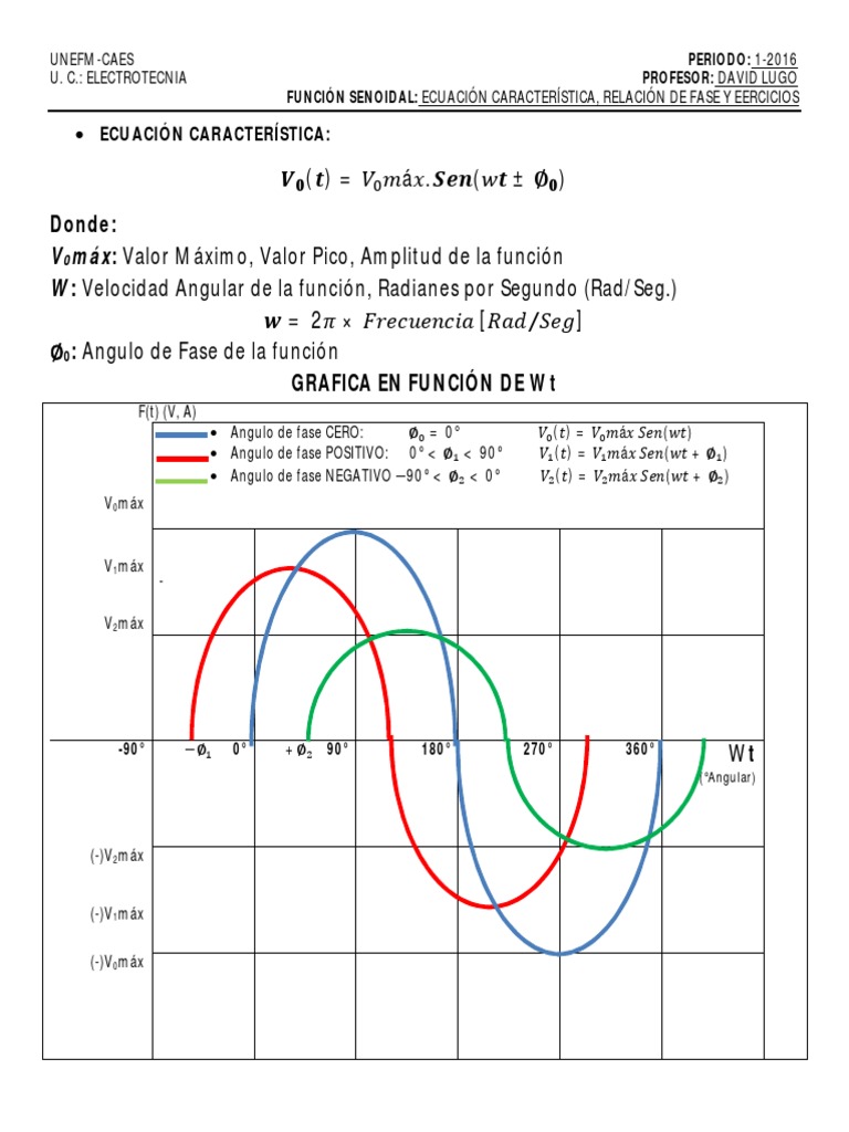 Funcion Senoidal | Descargar gratis PDF | Seno | Fase (ondas)