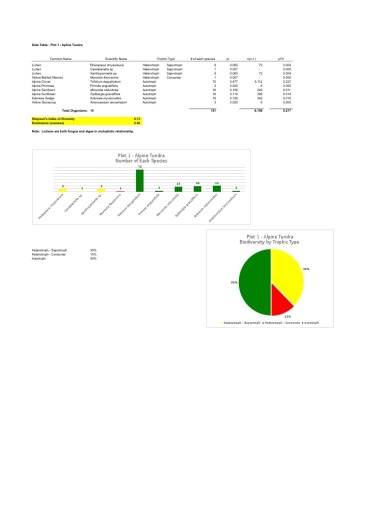 Diveristy Table Plot 1 | PDF