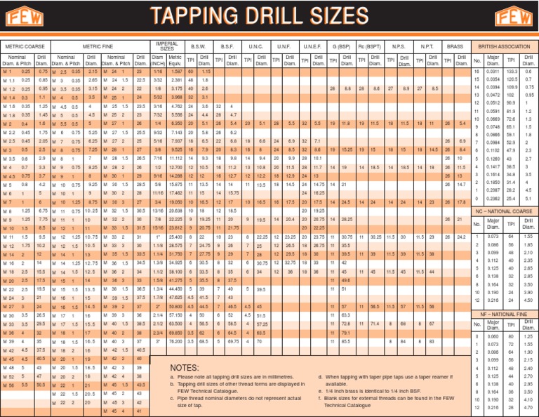 Tapping Drill Size Reference Chart | PDF | Cutting | Building Materials