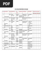 Islamabad Telephone Directory 2023 | PDF | Pakistan