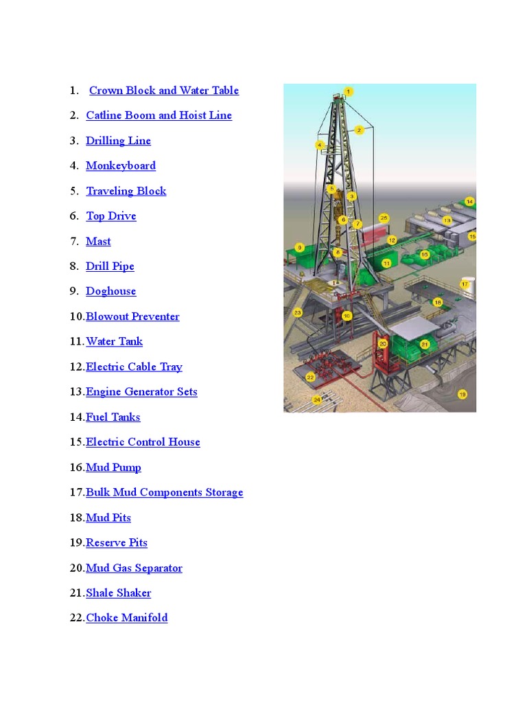 Rig Komponen | PDF | Teknologi & Rekayasa