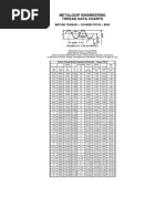 External Metric Thread Table Chart | Screw | Tools