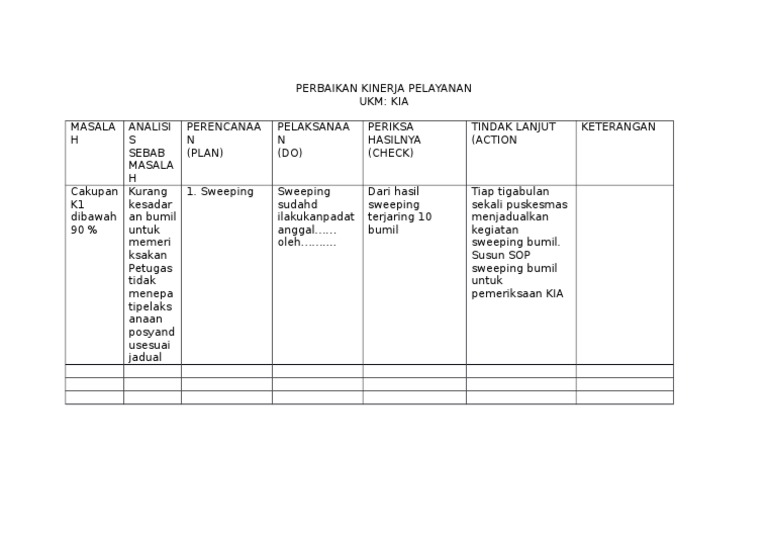 Contoh Pdca Perbaikan Kinerja Pelayanan | PDF