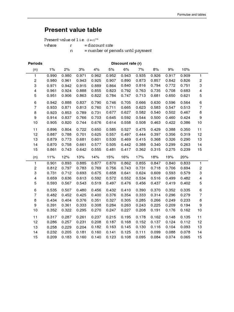 Present Value Tables | PDF | Present Value | Discounting