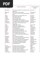 Bombastic Words for SPM English Module | PDF