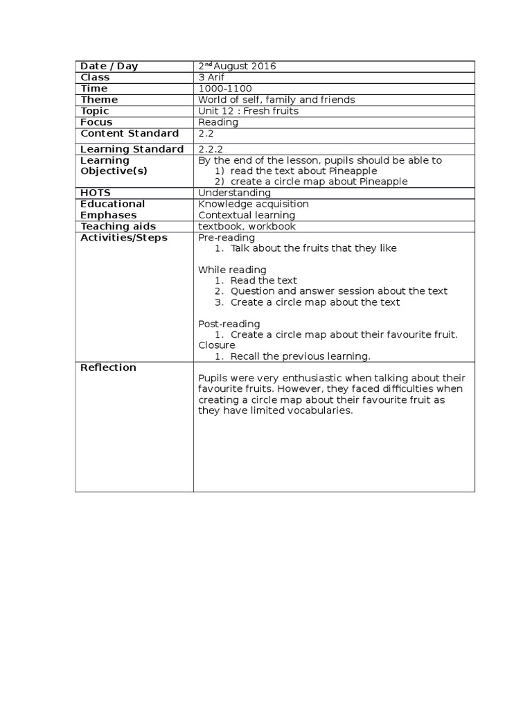 Year 3 Lesson Week 2 | PDF