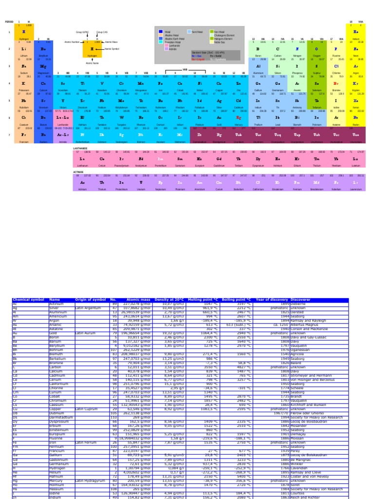 Li Be H B C: RF DB SG BH Hs MT Ds RG Uub Uut Uuq Uup Uuh Uus Uuo | PDF ...