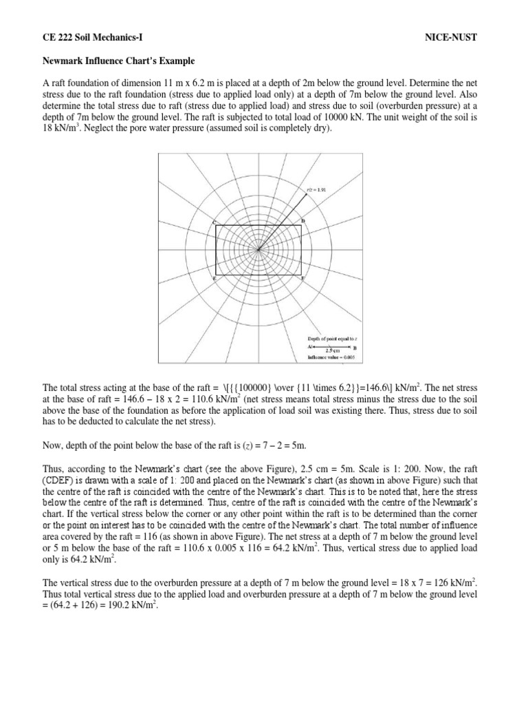 Stresses Newmark Chart Examples.pdf