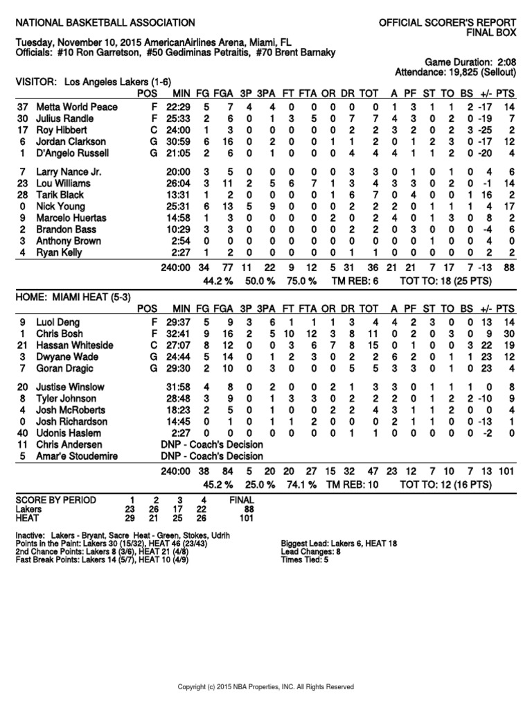 Book | PDF | Los Angeles Lakers | National Basketball Association