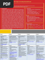 Torres Strait Everyday Words | PDF