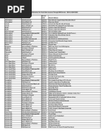 Imd Codes Ibft | PDF