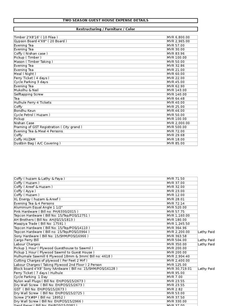 2 Season Hotel Expense Sheet Final | PDF