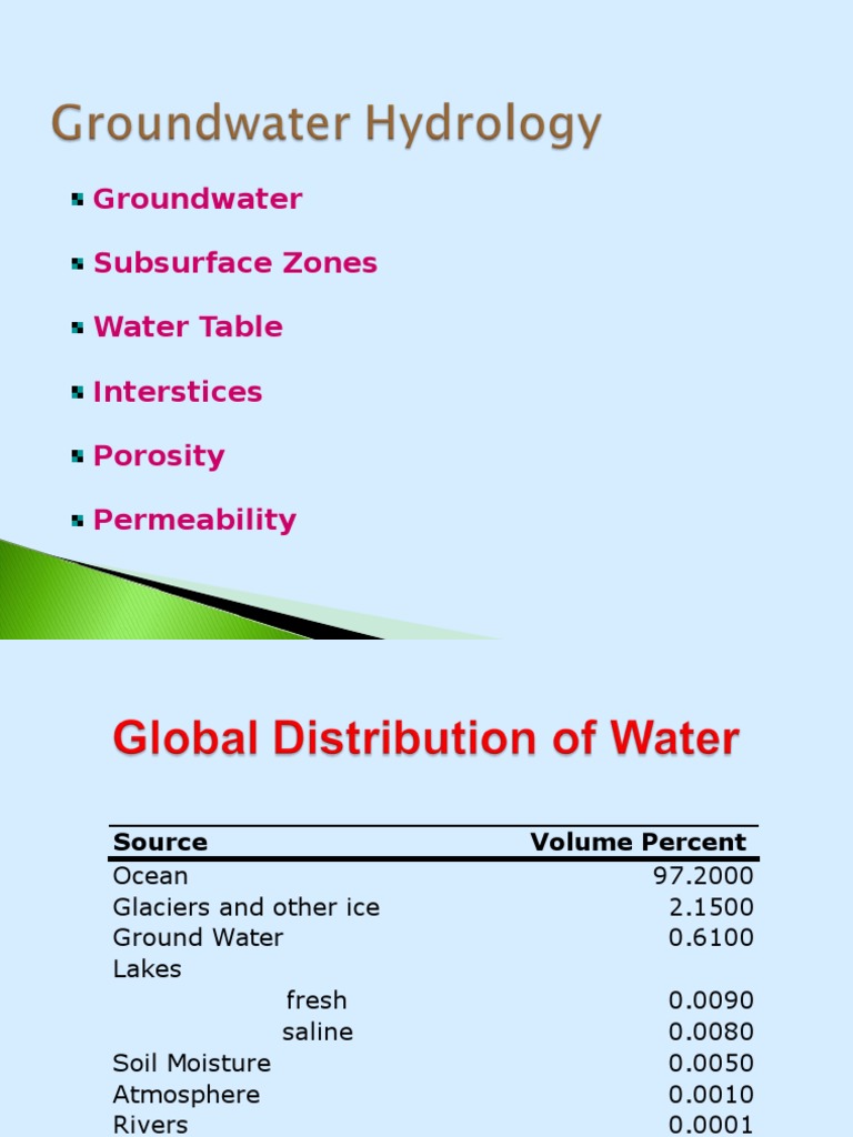 Understanding Groundwater: Subsurface Zones, Water Tables, Interstices ...