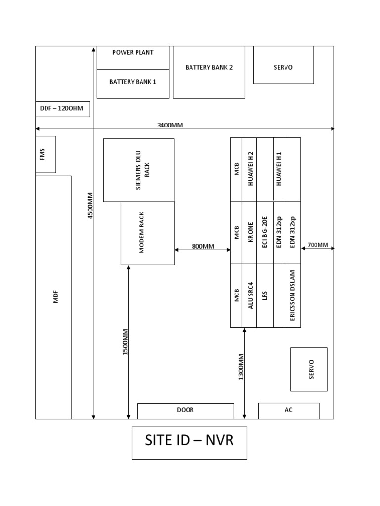 NVR Layout | PDF