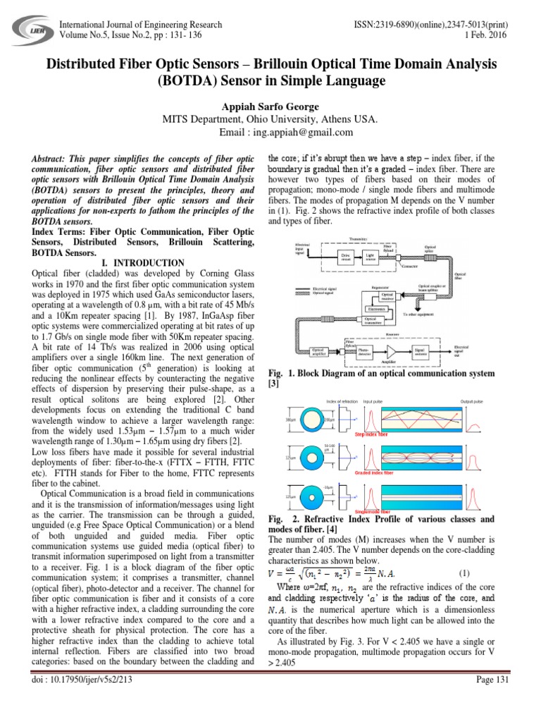 Distributed Fiber Optic Sensors - Brillouin Optical Time Domain Analysis (BOTDA) Sensor in ...