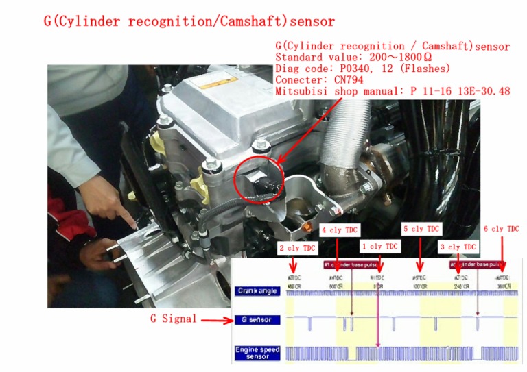Misutbisi 6M60 G (Cylinder Recognition) Sensor PDF | PDF