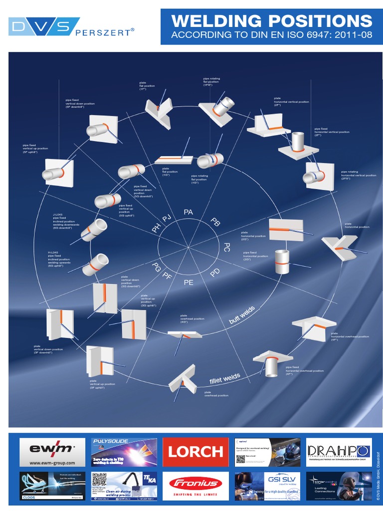 Poster - Weld Position - DIN ISO 6947 2011 | PDF | Nature