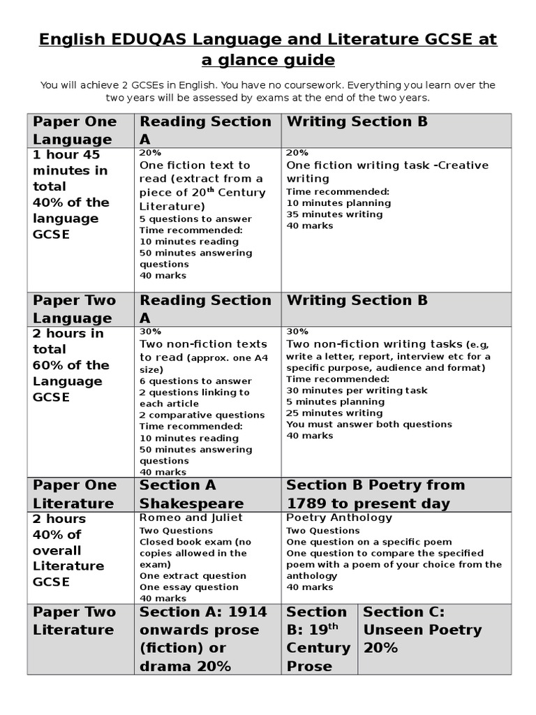 English EDUQAS Language and Literature GCSE at A Glance Guide | PDF