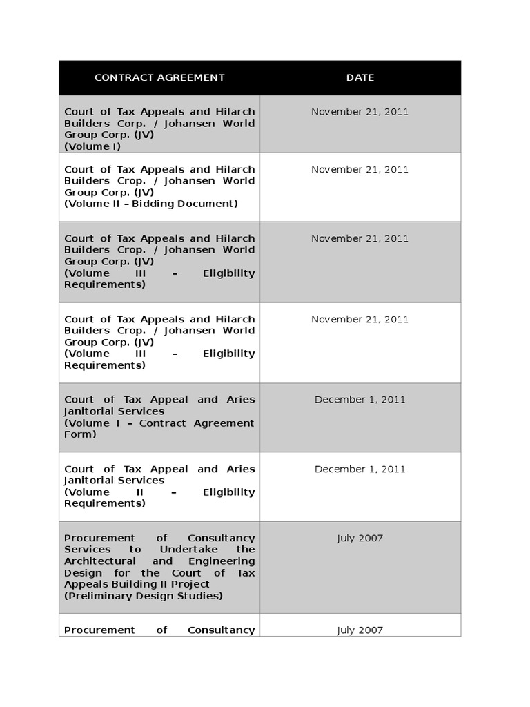 List Contract Agreement | PDF | Government | Engineering