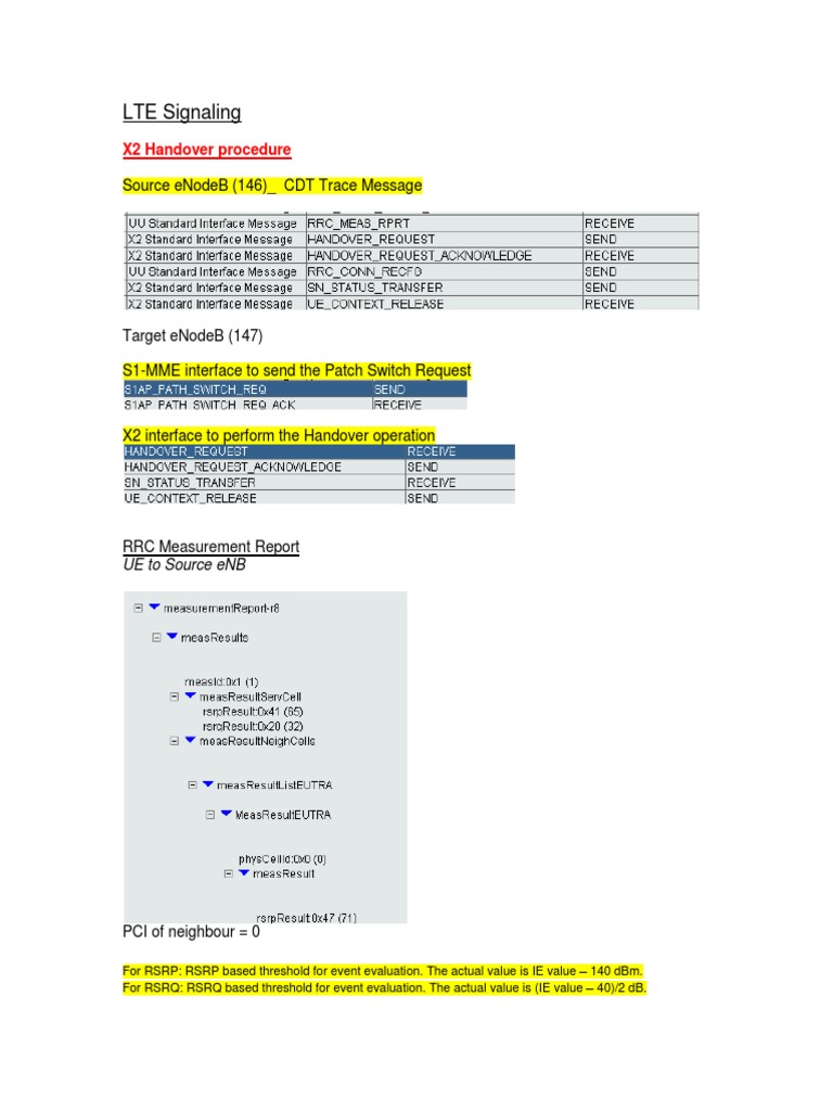 LTE Signaling - X2 Handover | PDF | Transmission Control Protocol ...