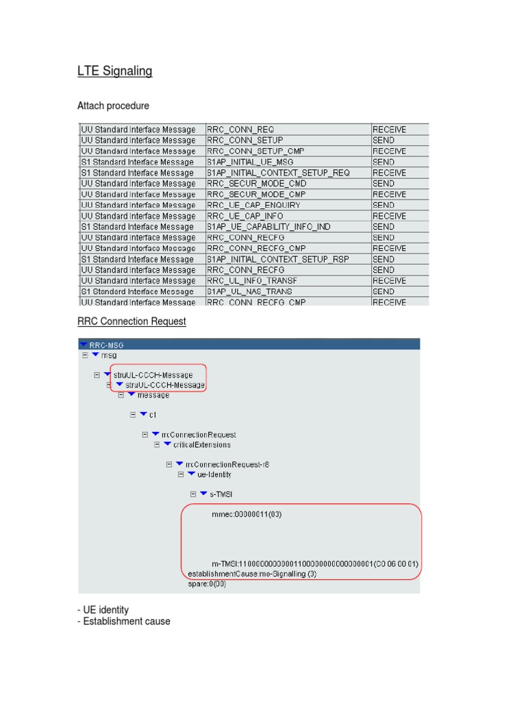 LTE Signaling - Attach | PDF