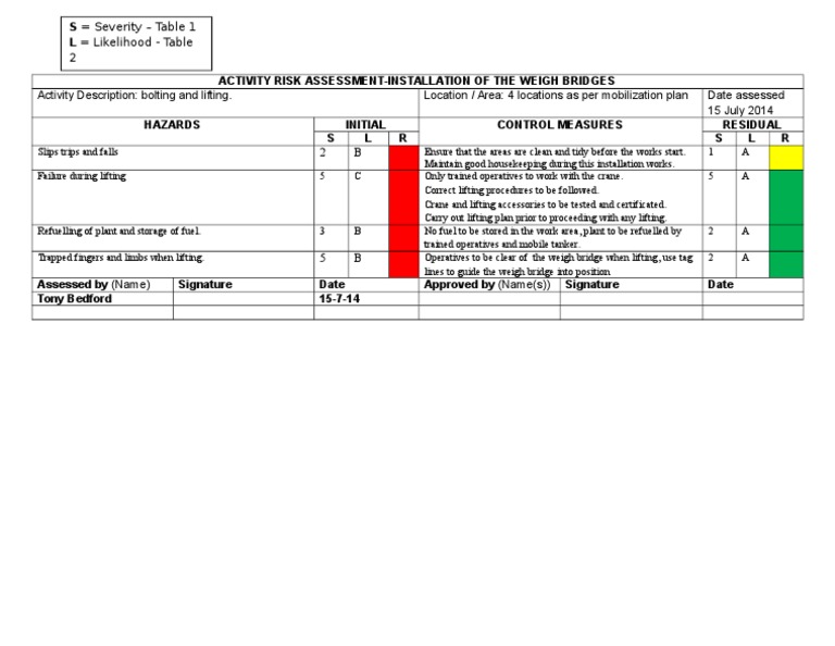 Risk Assessment For Weigh Bridge. | PDF