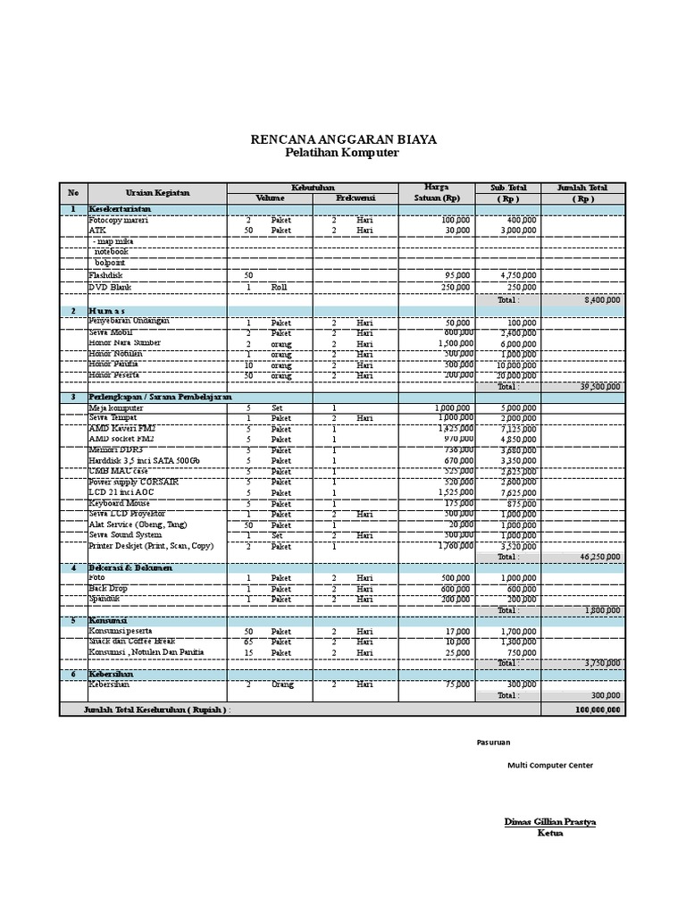 RAB (4 Lembar) | PDF